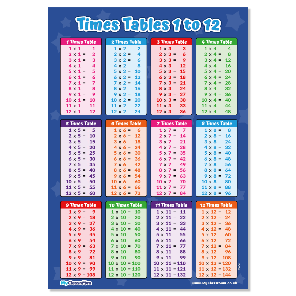 A3 Times Tables Poster 1 - 12 — MyClassroom