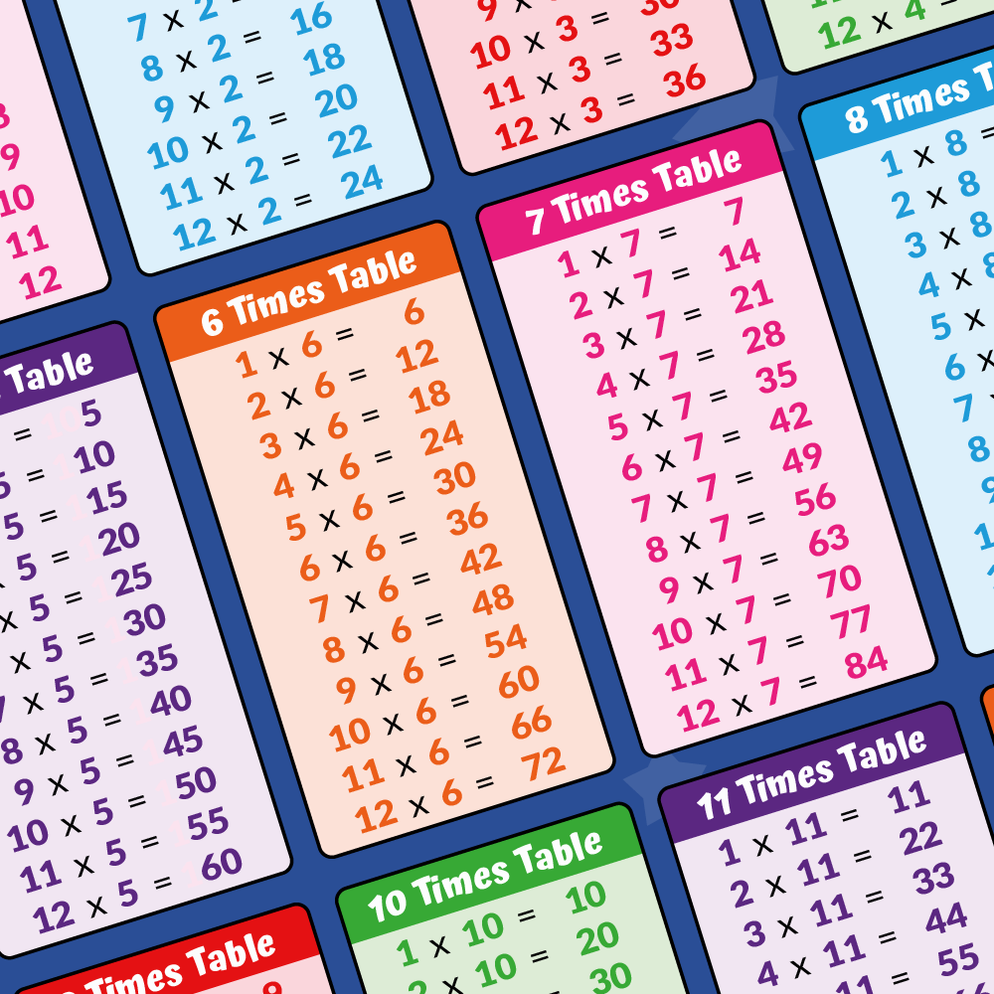 A3 Times Tables Poster 1 - 12 — MyClassroom