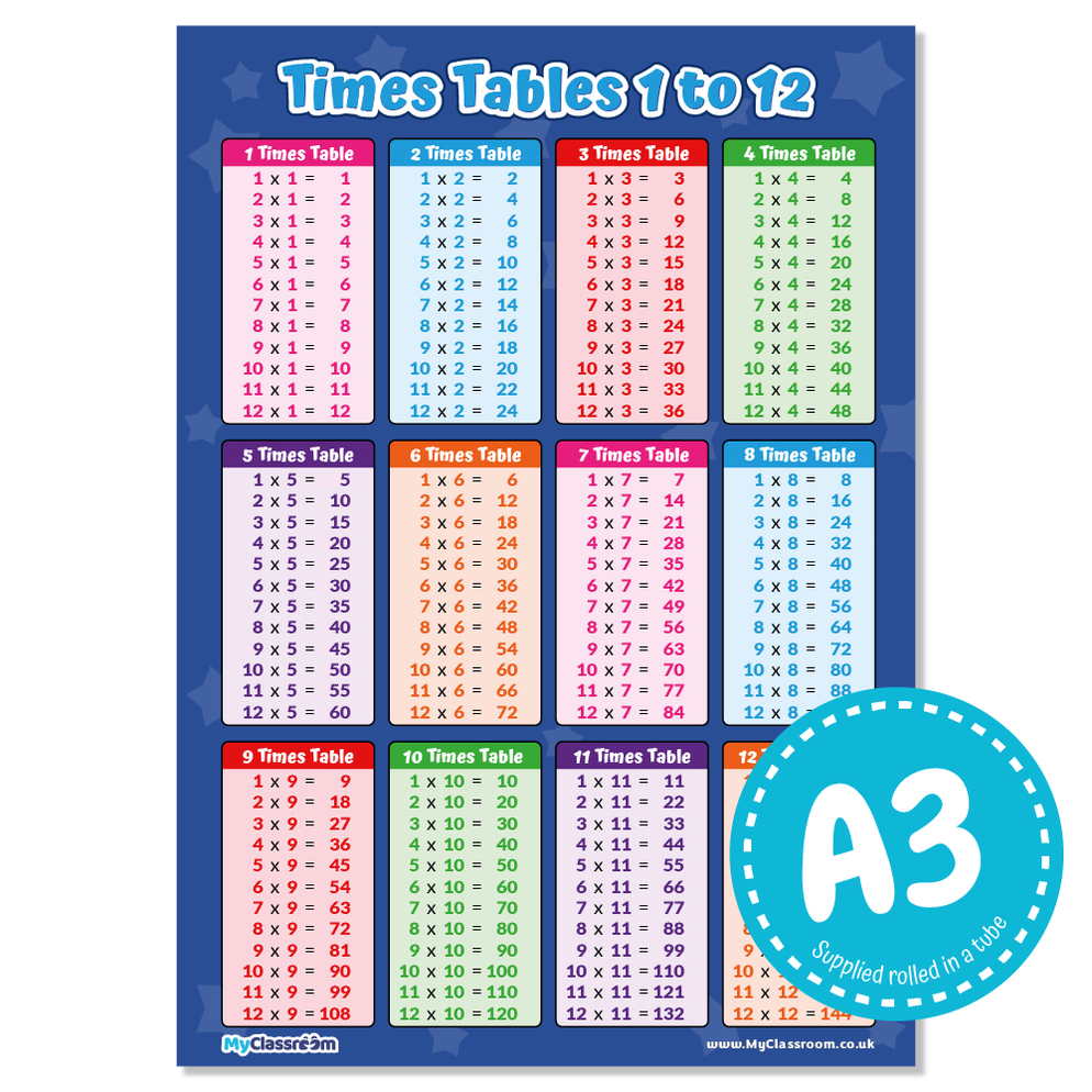 A3 Times Tables Poster 1 - 12 — MyClassroom